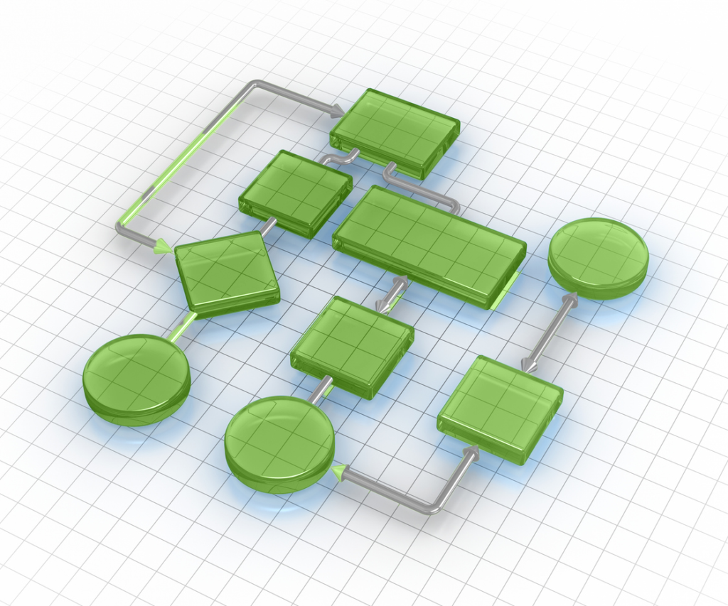 flowchart green trial istock | 101Form.net