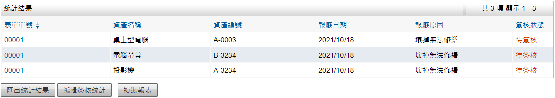 【ISO表單範例】- 資訊資產報廢申請單 | 101ISO.net