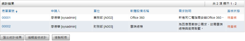 【範例表單-資訊管理】資訊軟體設備需求申請單 | 101EIP.net